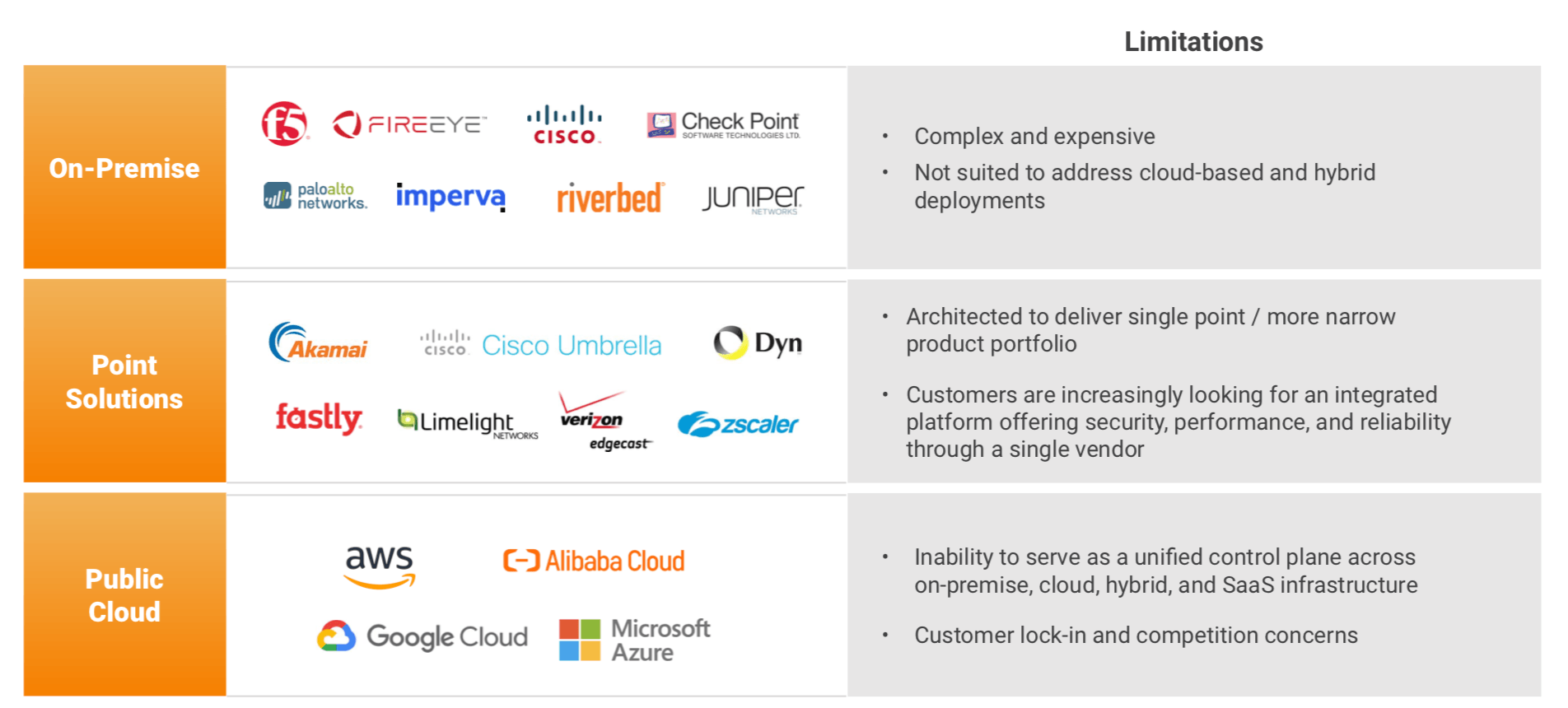 Fastly (FSLY) Q4 2019 Earnings Results Review - Software Stack Investing